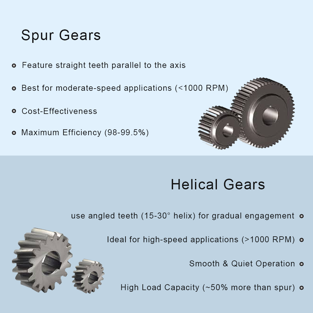 Helical vs. Spur Gears: Which One to Choose?
